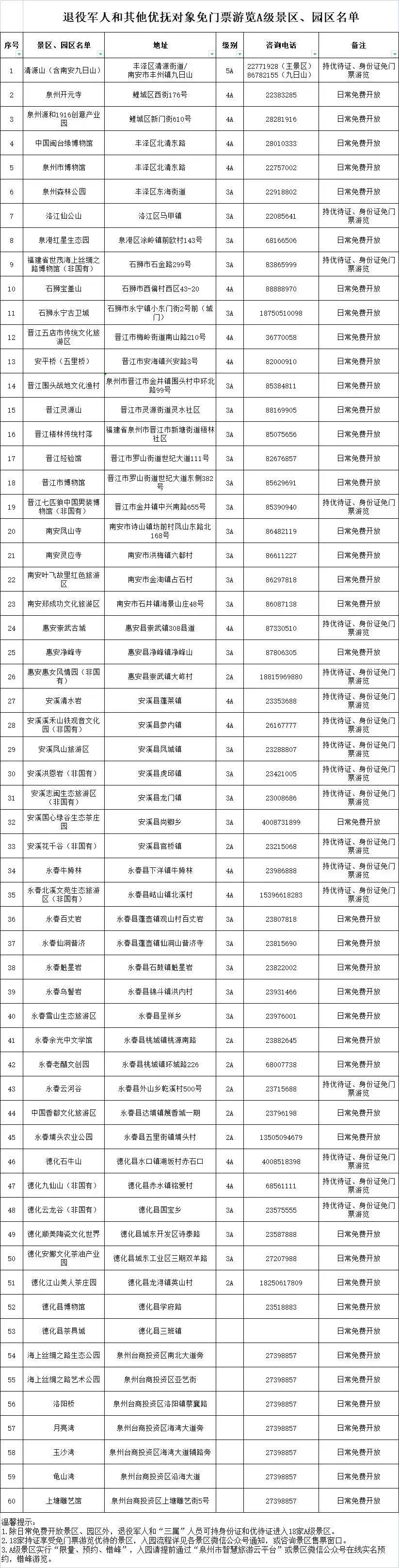 重磅消息！免费！面向全国退役军人 - 市退役军人局 - 东南网泉州频道