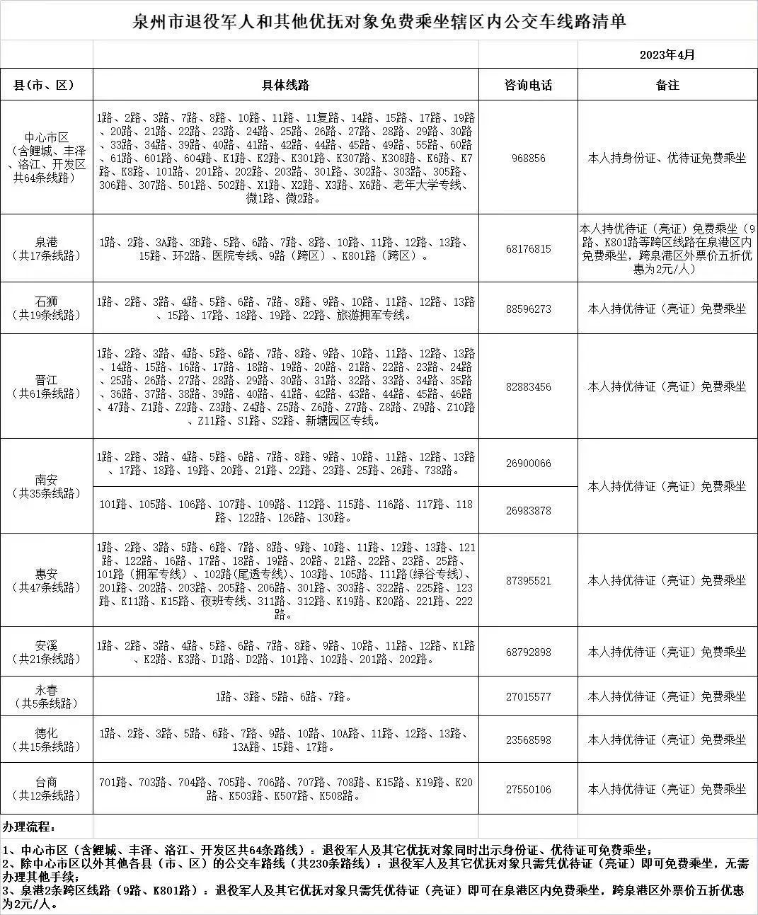 重磅消息！免费！面向全国退役军人 - 市退役军人局 - 东南网泉州频道